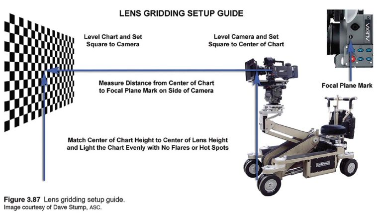 VES HANDBOOK: Lens Mapping for VFX - VFX VoiceVFX Voice
