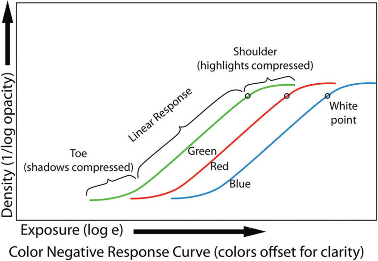 How to Expose a Green Screen Shot, and Why - VFX VoiceVFX Voice